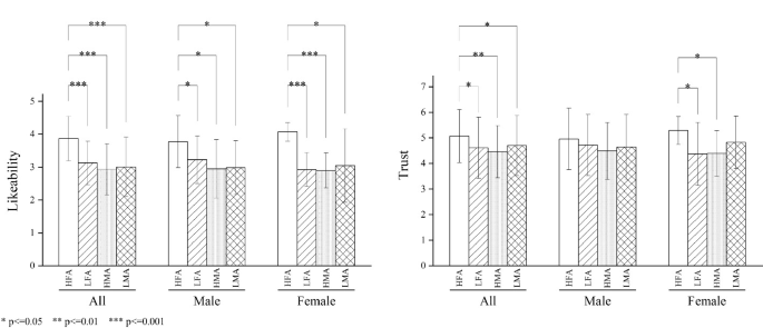 The Impact of Intelligent Agent Voice Gender and Pitch on Driver ...