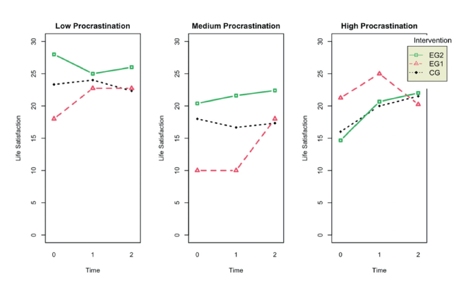 Short-Term Social Media Abstinence and Self-monitoring Intervention ...