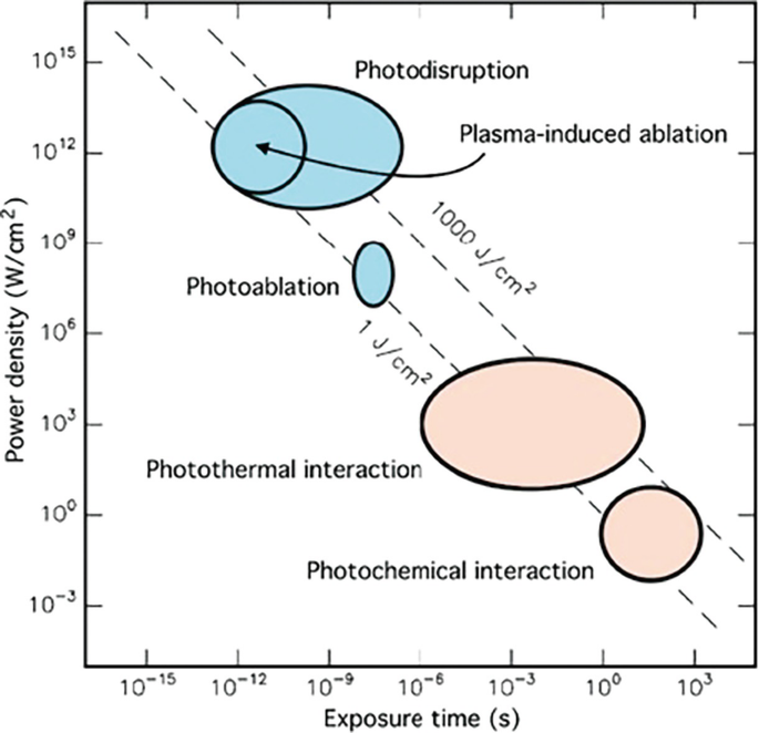 Energy-Based Devices (EBD) and Melanin | SpringerLink