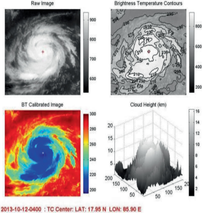 Enhancing Cyclone Intensity Prediction Using Deep Learning Models with ...