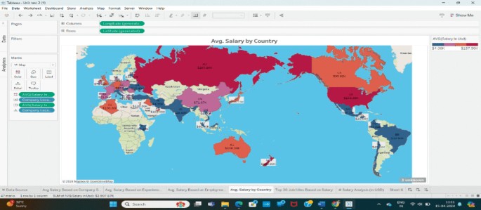 Navigating Complexity: The Role of Tableau in Driving Data-Driven ...