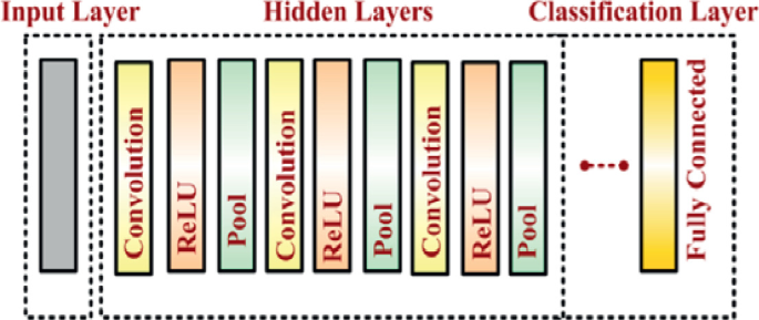 Convolutional Neural Networks (CNN): Handwritten Digit Recognition ...