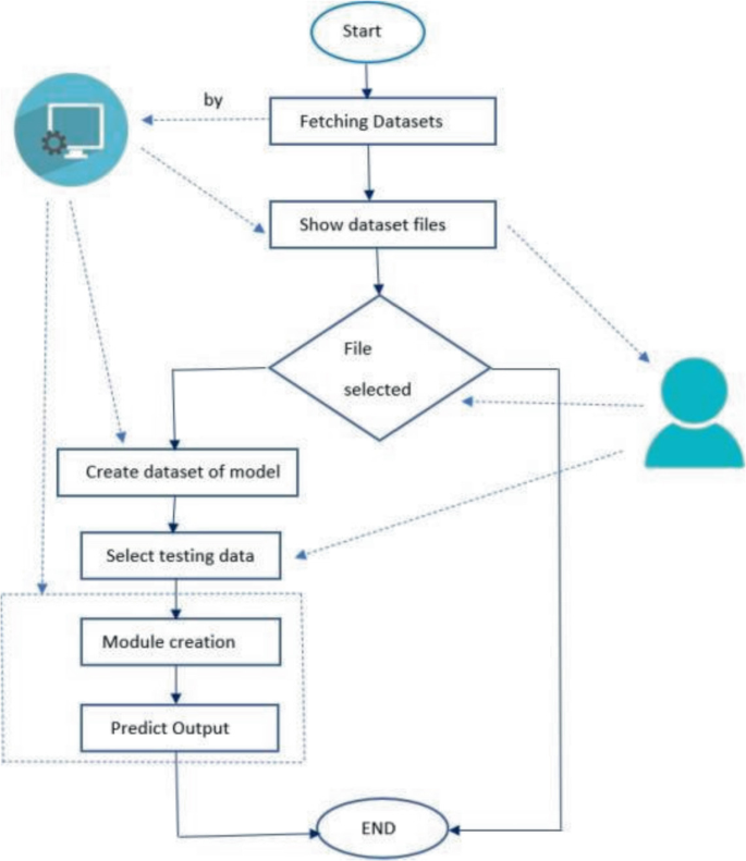 Machine Learning Models for Salary Prediction: A Comprehensive ...