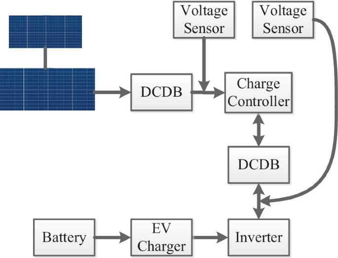 Design and Establishment of Solar Photovoltaic System on Roof Top of ...
