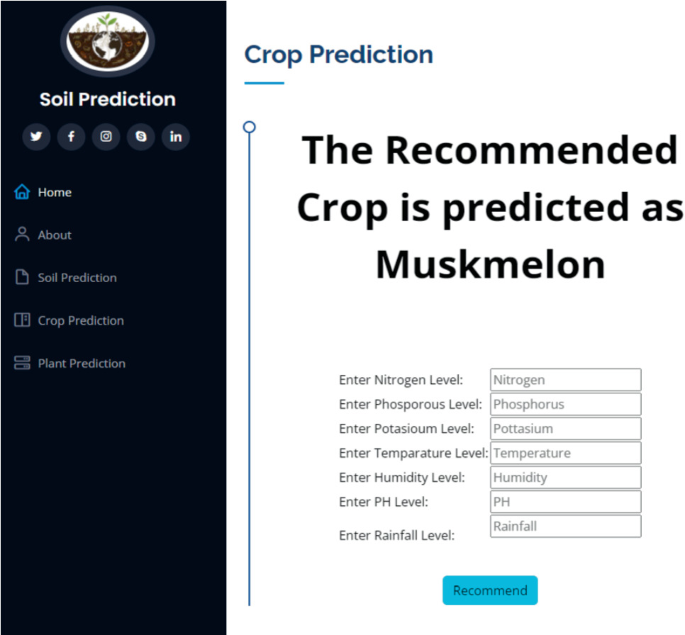 Improved Precision Farming Approach Through Prediction of Soil, Crop ...