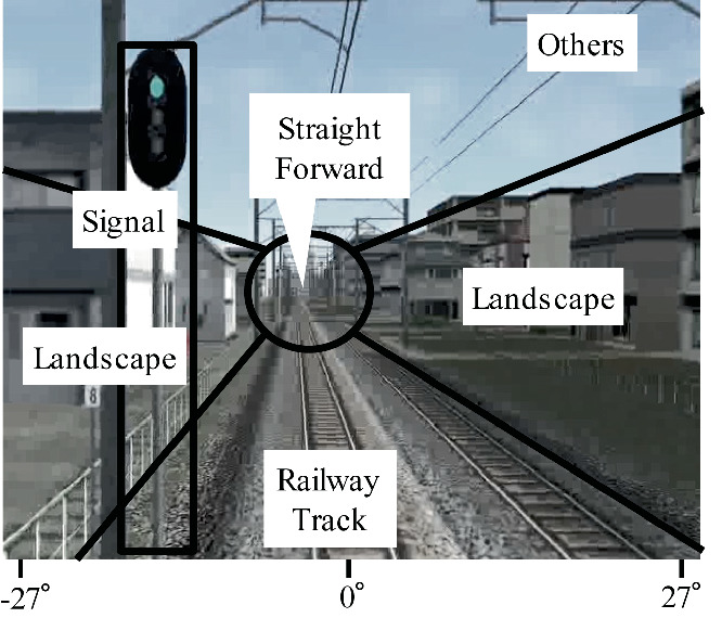 Identifying Effective Visual Searching for the Recognition of ...