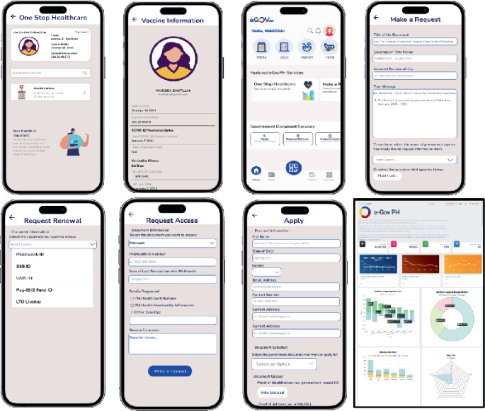 Optimizing eGov Philippines Application for Users in Manila City: A ...