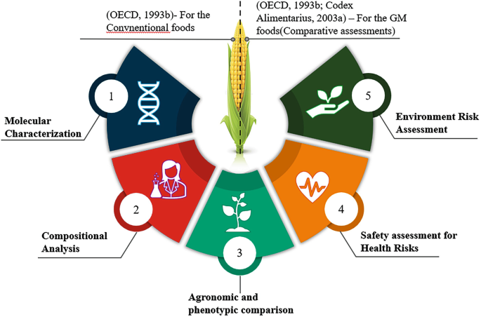 Next-Generation Crop Improvement: Social, Ethical, and Regulatory ...