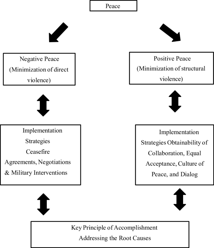 Root Cause Analysis as a Tool for South East Asian Positive ...