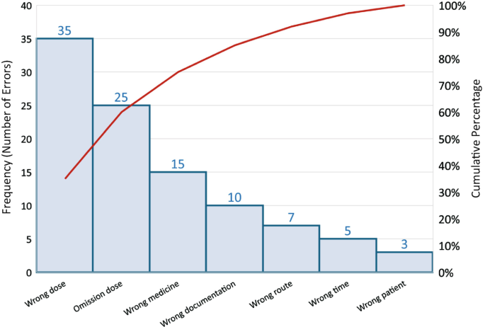 Selecting the Most Suitable Quality Improvement Approach and Self ...