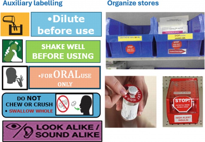 Medication Safety | SpringerLink