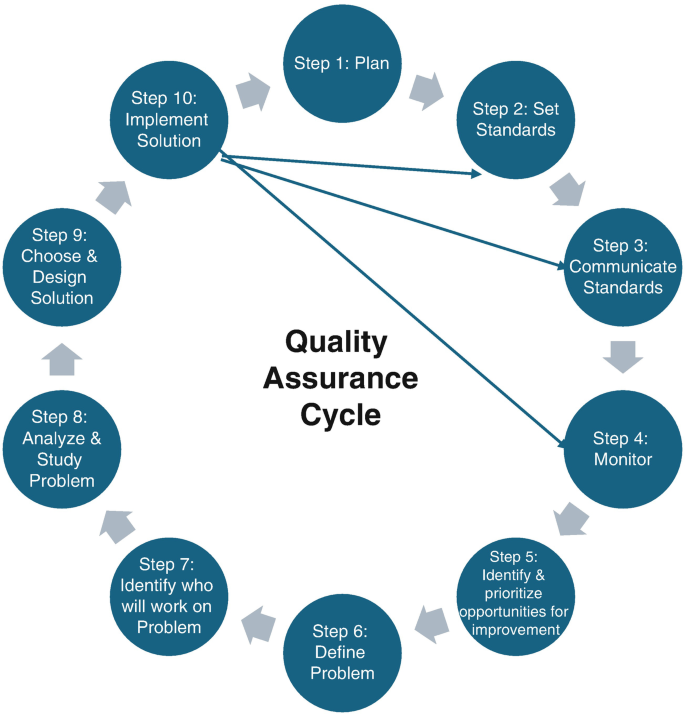 Quality in Healthcare | Springer Nature Link