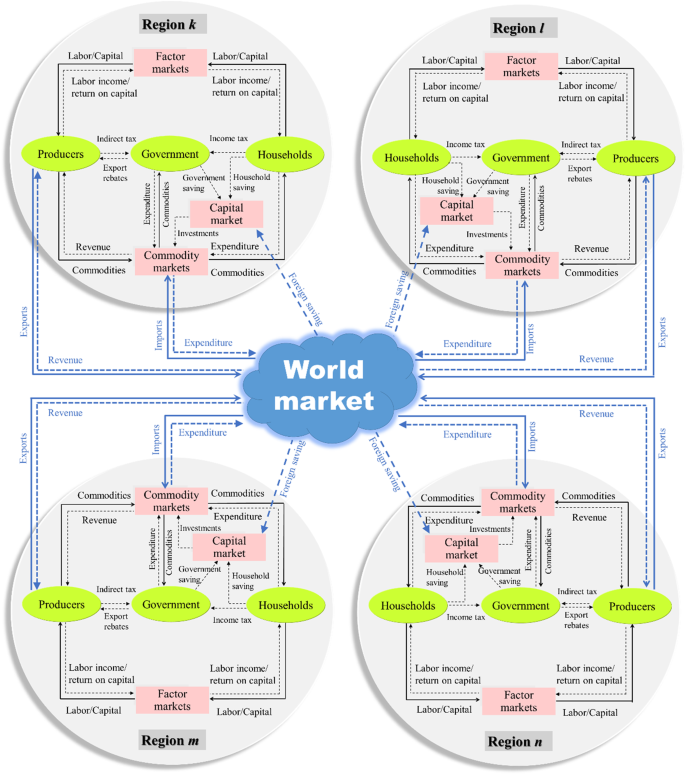 Economic System | SpringerLink