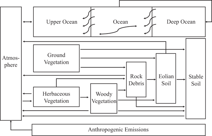 Climate System | SpringerLink