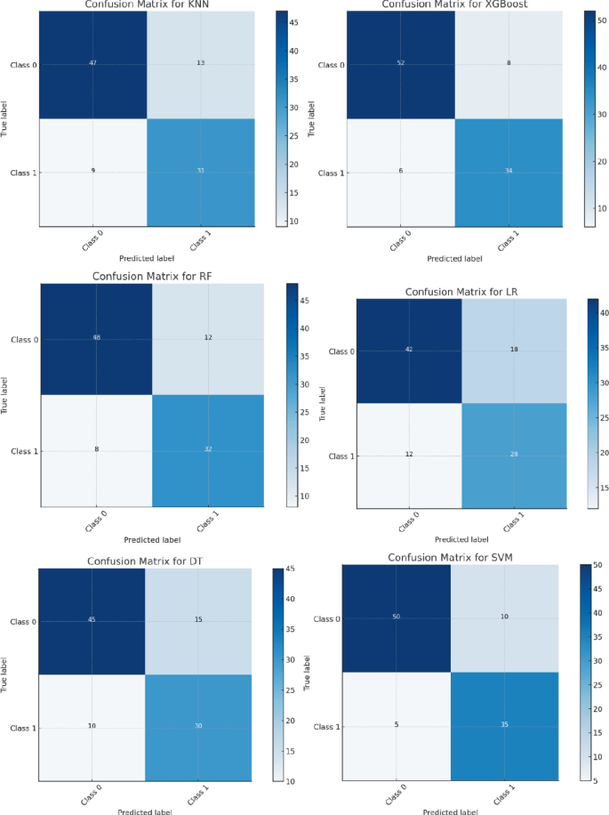 Enhancing Health Insurance Risk Management with Ensemble Machine ...