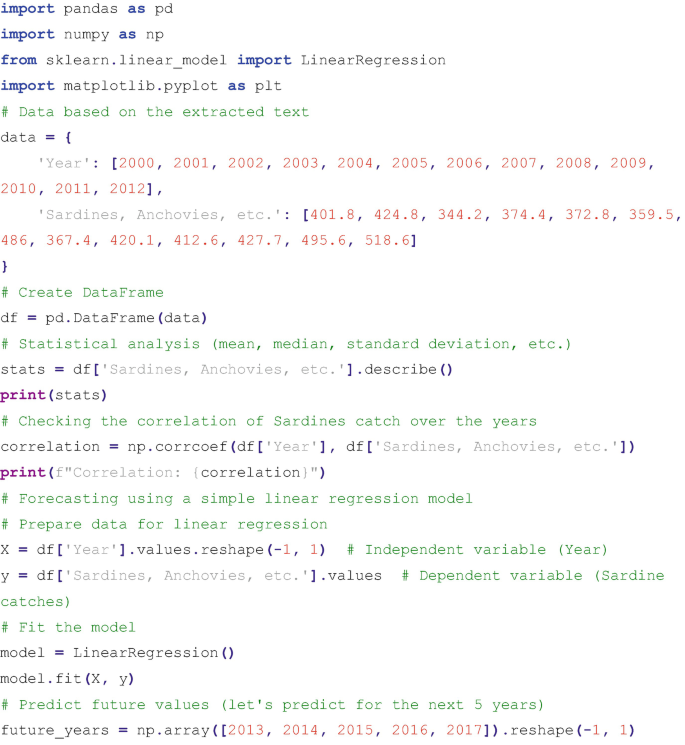 Impact of Climate Change on the Sardine Fishery in Indian Subcontinent ...