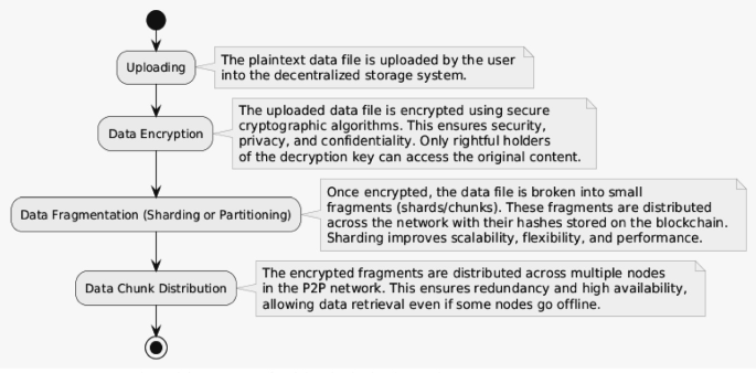 Decentralized Cloud Storage for Renewable Energy Data | Springer Nature ...
