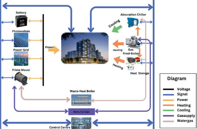 Integrated Management Approaches in Hybrid Renewable Energy Systems ...