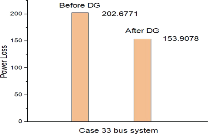 Optimizing Sustainable Energy Integration: Genetic Algorithm-Based ...