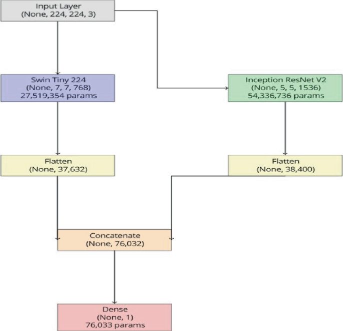 Brain Tumor Classification Using Deep Learning: A Comparative Study and ...