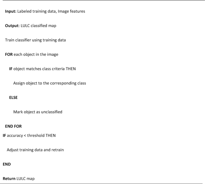 AI-Powered Multi-Scale Analysis of Urban Green Spaces Using OBIA, LULC ...
