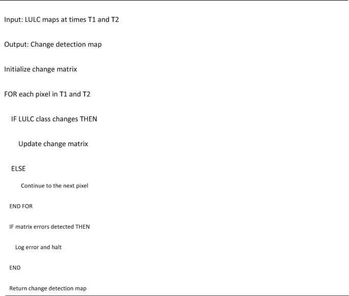AI-Powered Multi-Scale Analysis of Urban Green Spaces Using OBIA, LULC ...
