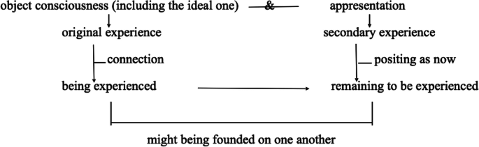 Translation Essence in the View of Phenomenological Theory of Meaning | SpringerLink
