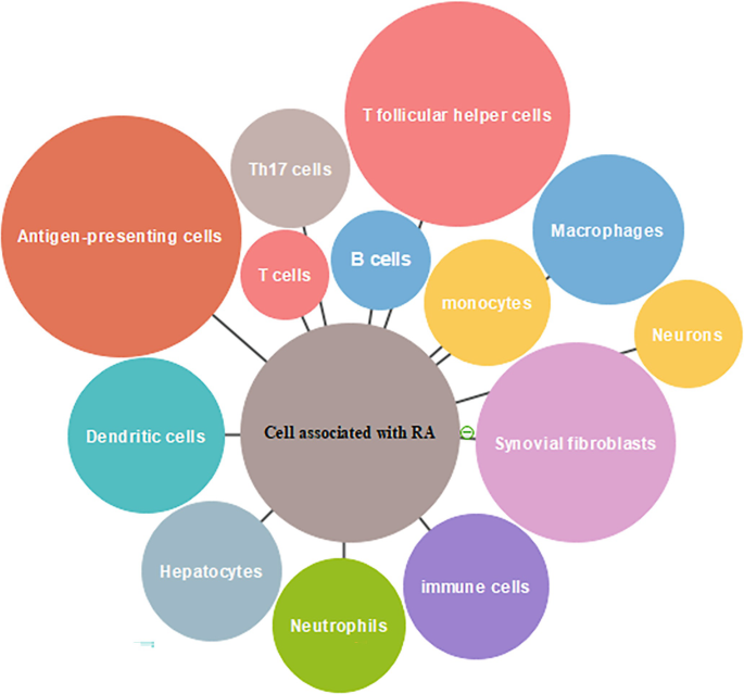 Genetic Predisposition and Epigenetic Modifications in Autoimmune ...