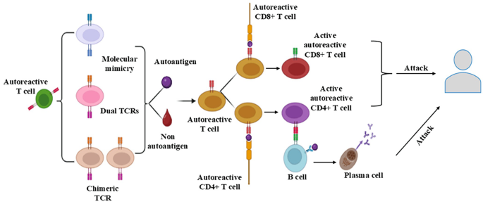 Decoding Environmental Triggers: Advancing Therapeutic Strategies and ...