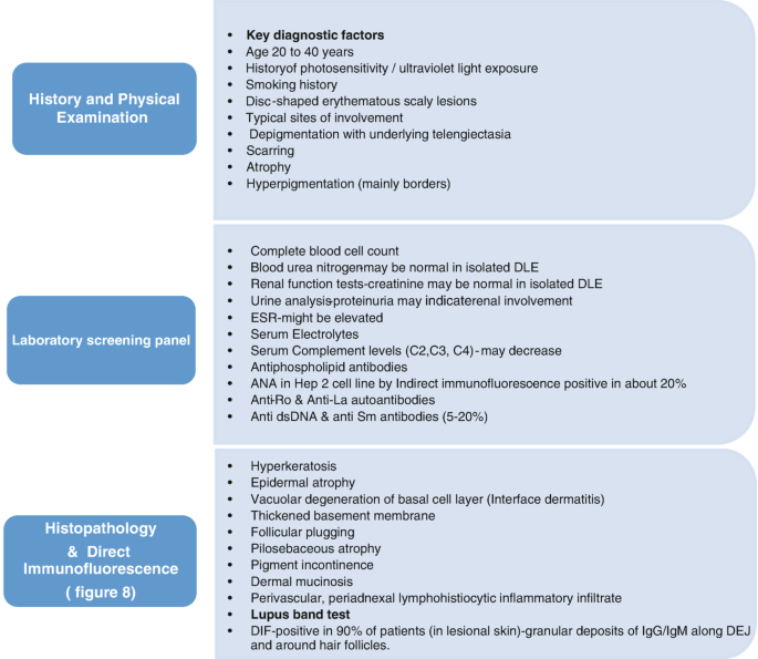 Management of Discoid Lupus Erythematosus (DLE) | Springer Nature Link
