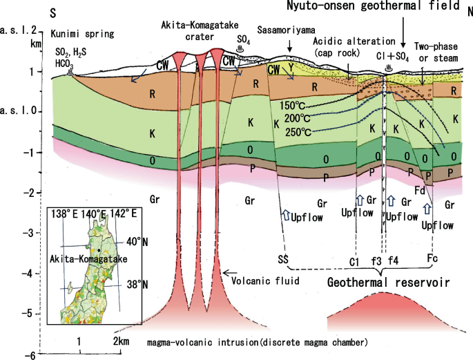 Geothermal Systems and Geothermal Reservoirs | Springer Nature Link ...