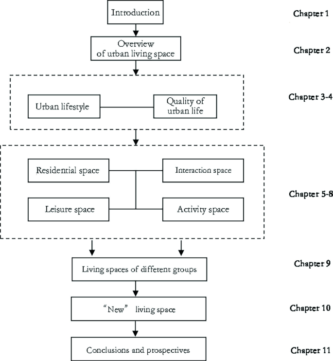 Introduction | Springer Nature Link (formerly SpringerLink)