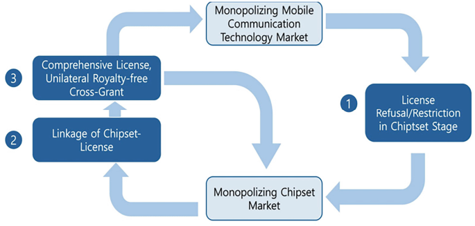 Market Dominance Abuse Regulation in Korea | SpringerLink