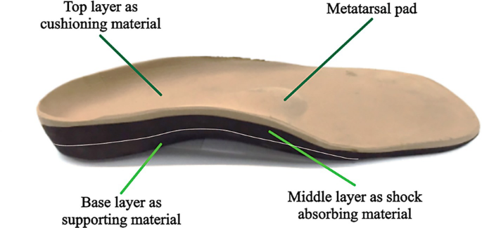 Design and Material Considerations for Insoles | SpringerLink