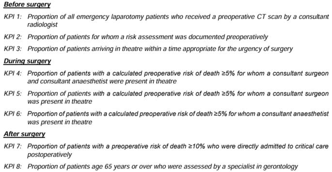 Strategies for Older Patients Undergoing Emergency Laparotomy ...