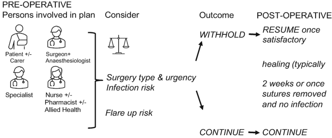 Perioperative Medication Considerations for the Older Person | SpringerLink