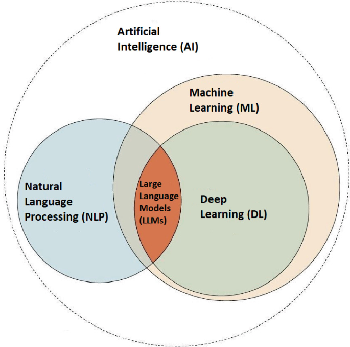 Exploring Security Vulnerabilities in Leading Large Language Models: A ...