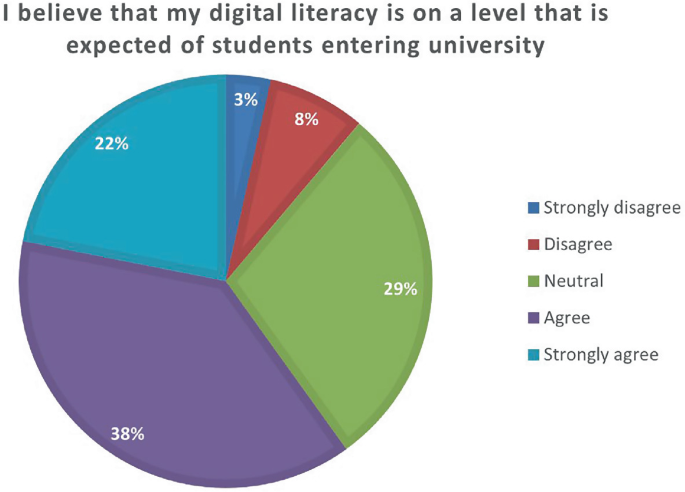Digital Literacy: Self-evaluations by Computing Students Entering ...