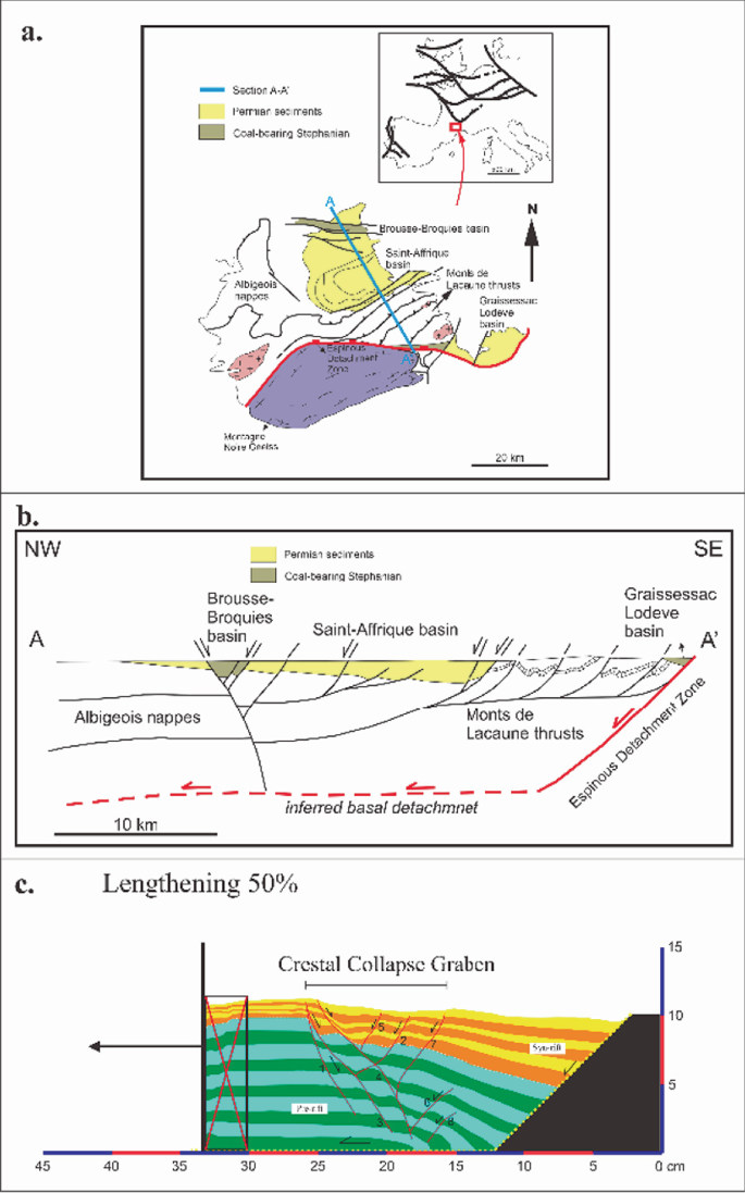 Investigating Characteristics of Extensional Systems Above Planar ...