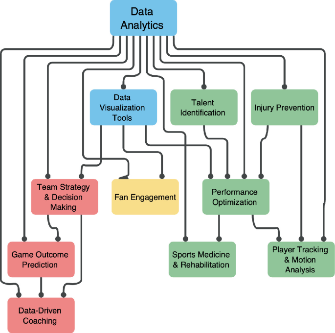 Data Analytics in Sport Science—Current Applications and Opportunities ...