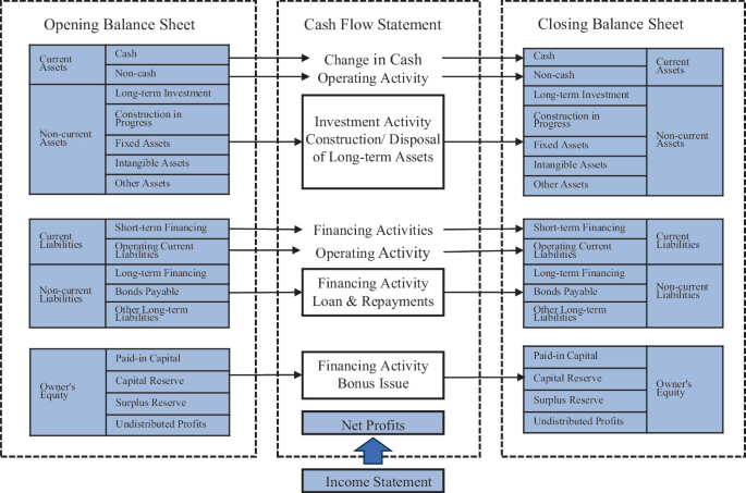 The Basic Theory of Financial Fraud | Springer Nature Link