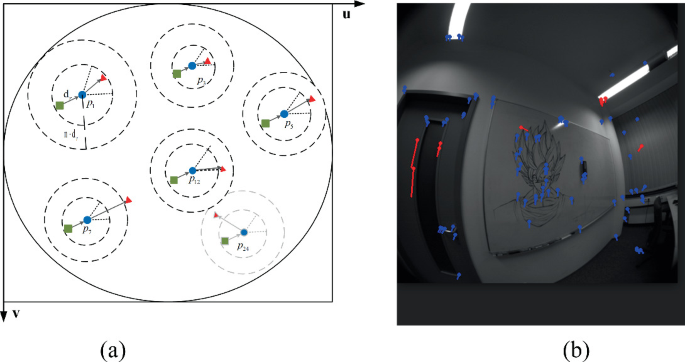 Consistency Constraints Based Fisheye Visual Inertial Odometry for ...