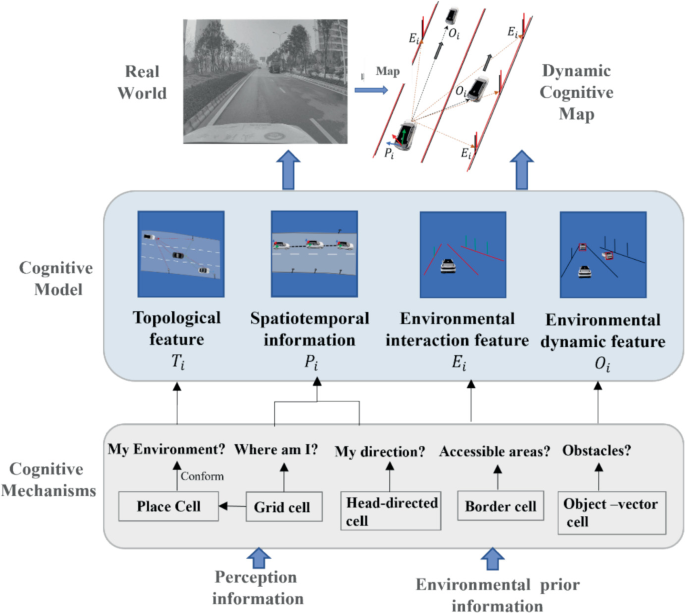 Research on the Integrated Vehicle-Road-Cloud Dynamic Cognitive Map ...