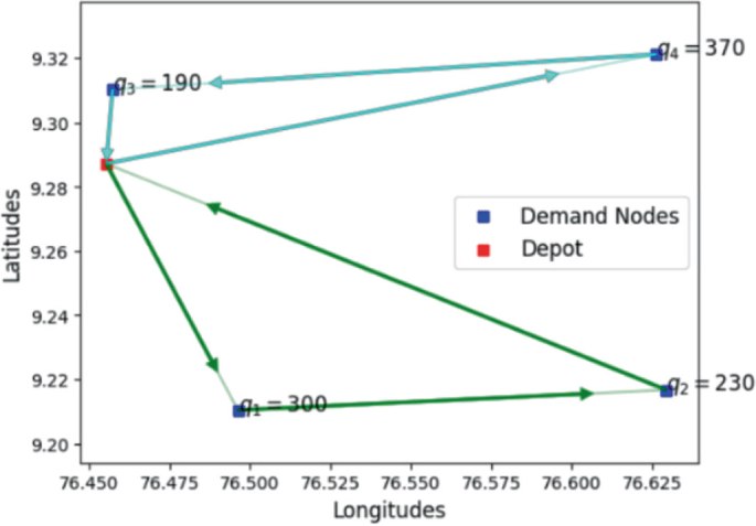 Development of a Relief Distribution Model for Emergency Logistics ...