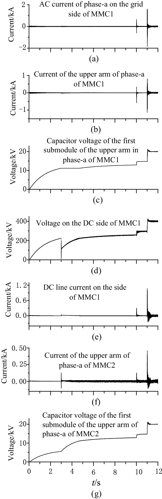 Submodule Capacitor Voltage Control Strategies Under Four Typical ...
