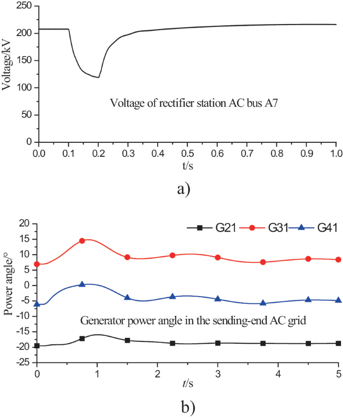 MMC-HVDC Systems for Overhead Line Power Transmission | Springer Nature ...