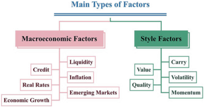 Artificial Intelligence for Factor Investing: A Comprehensive Survey ...