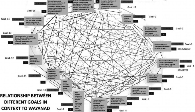 Inhabiting an Aqueous World: Design Research for the Environment and ...