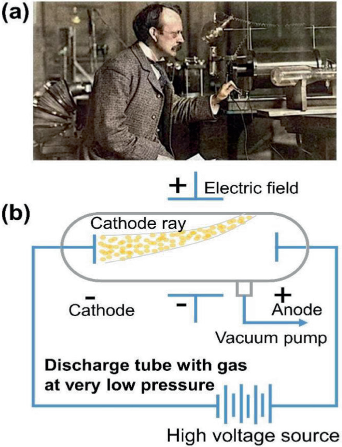 What Are Solution Plasmas? | Springer Nature Link
