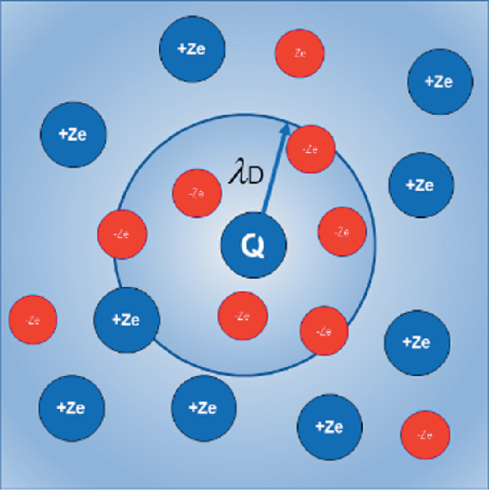 Basics of Plasma Physics | SpringerLink